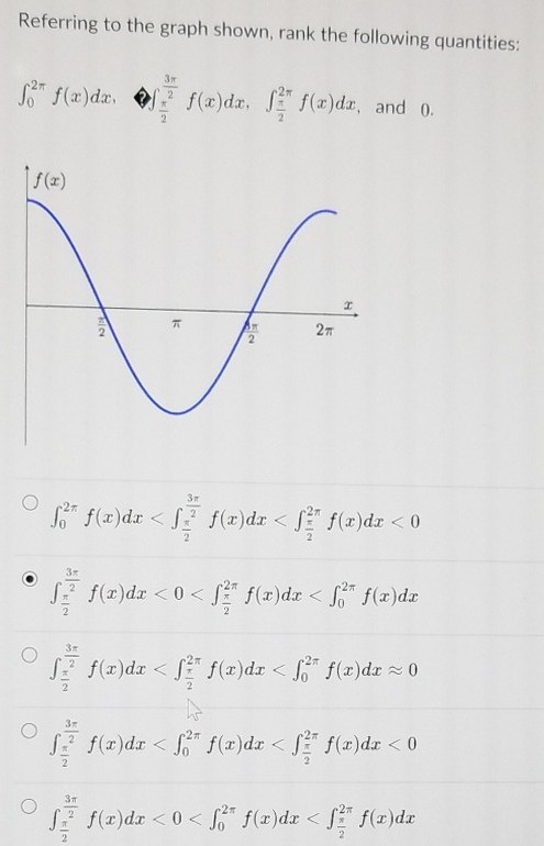 Solved Referring to the graph shown, rank the following | Chegg.com