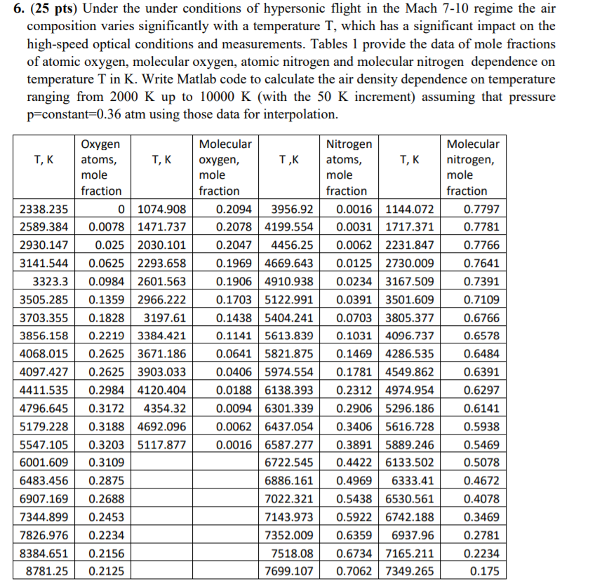 6. (25 pts) Under the under conditions of hypersonic | Chegg.com