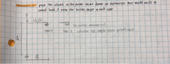 Solved Calculate effective length factor K and critical load | Chegg.com