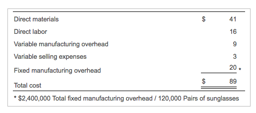 Direct materials Direct labor Variable manufacturing | Chegg.com