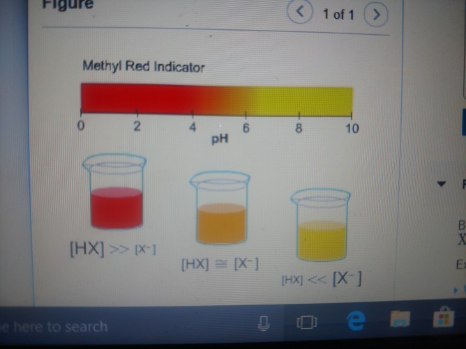 Solved Figure ? 1of1 Methyl Red Indicator 2 4 10 pH Ex HX)X | Chegg.com
