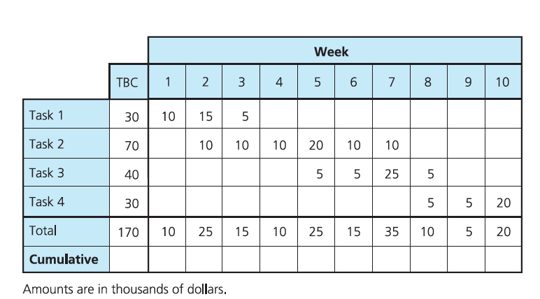 Solved PLEASE DO PART A TO E -- WITH FULL EXPLANATIONS. | Chegg.com