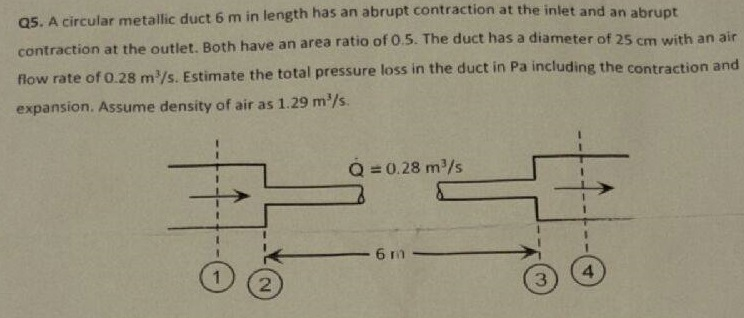 Solved A circular metallic duct 6 m in length has an abrupt | Chegg.com