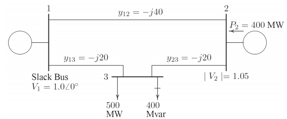 Solved The voltage at bus 1 (slack) is V j = + 1.0 0 per | Chegg.com