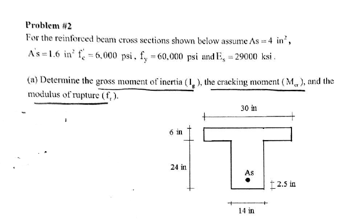 Solved Problem #2 For the reinforced beam cross sections | Chegg.com