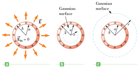 Solved A spherical conducting shell of inner radius a and | Chegg.com