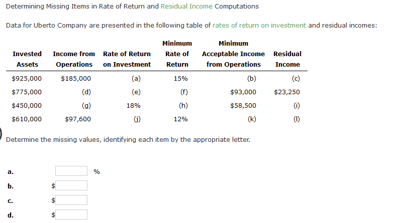 Solved Direct Materials Variances The following data relate | Chegg.com