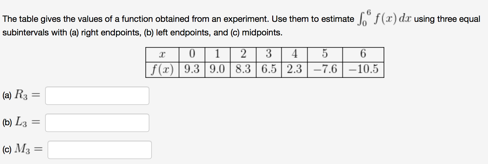 Solved The Table Gives The Values Of A Function Obtained