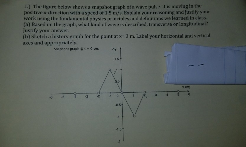 Solved 1.) The figure below shows a snapshot graph of a wave | Chegg.com