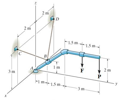 Solved Determine the tension TBD in cable BD for equilibrium | Chegg.com