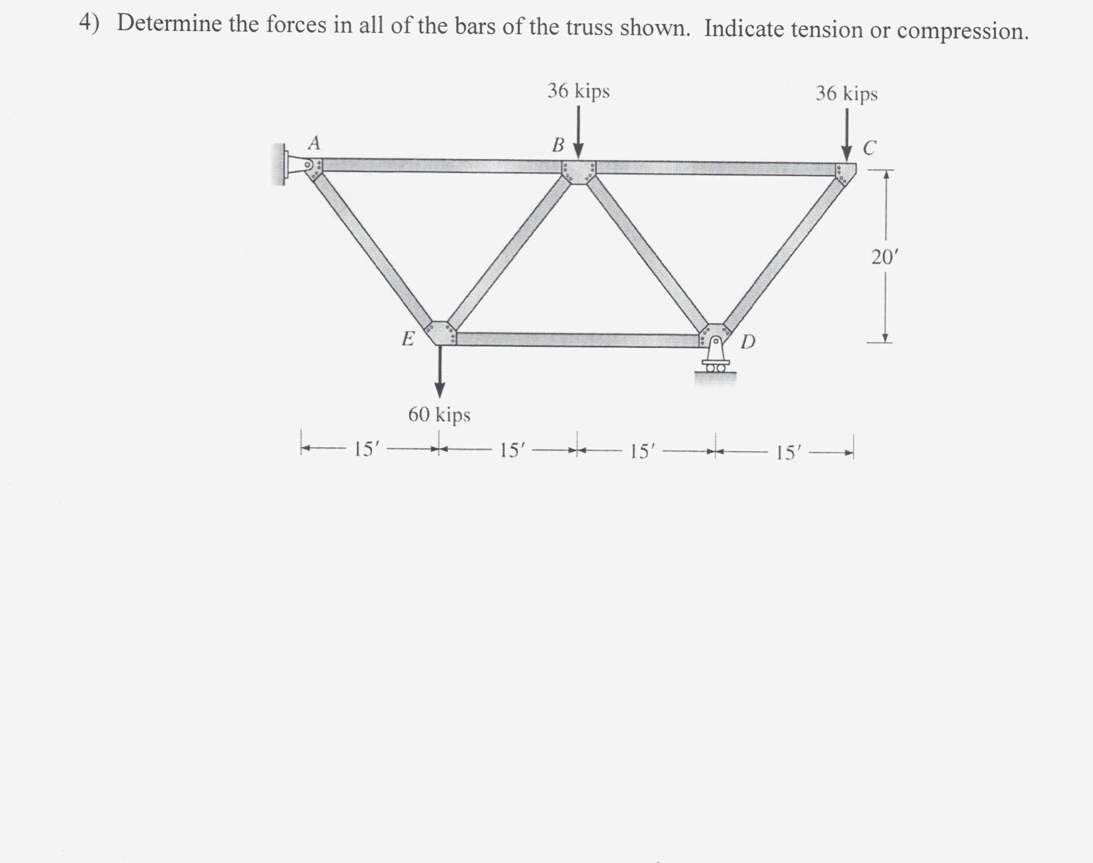 Determine the forces in all of the bars of the truss | Chegg.com