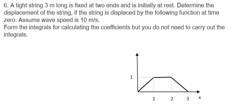 Solved 6. A tight string 3 m long is fixed at two ends and | Chegg.com