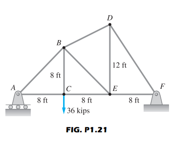 Solved Determine the smallest allowable cross-sectional | Chegg.com