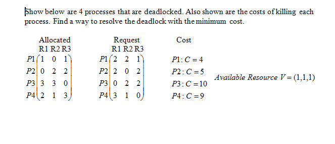 Solved Show below are 4 processes that are deadlocked. Also | Chegg.com