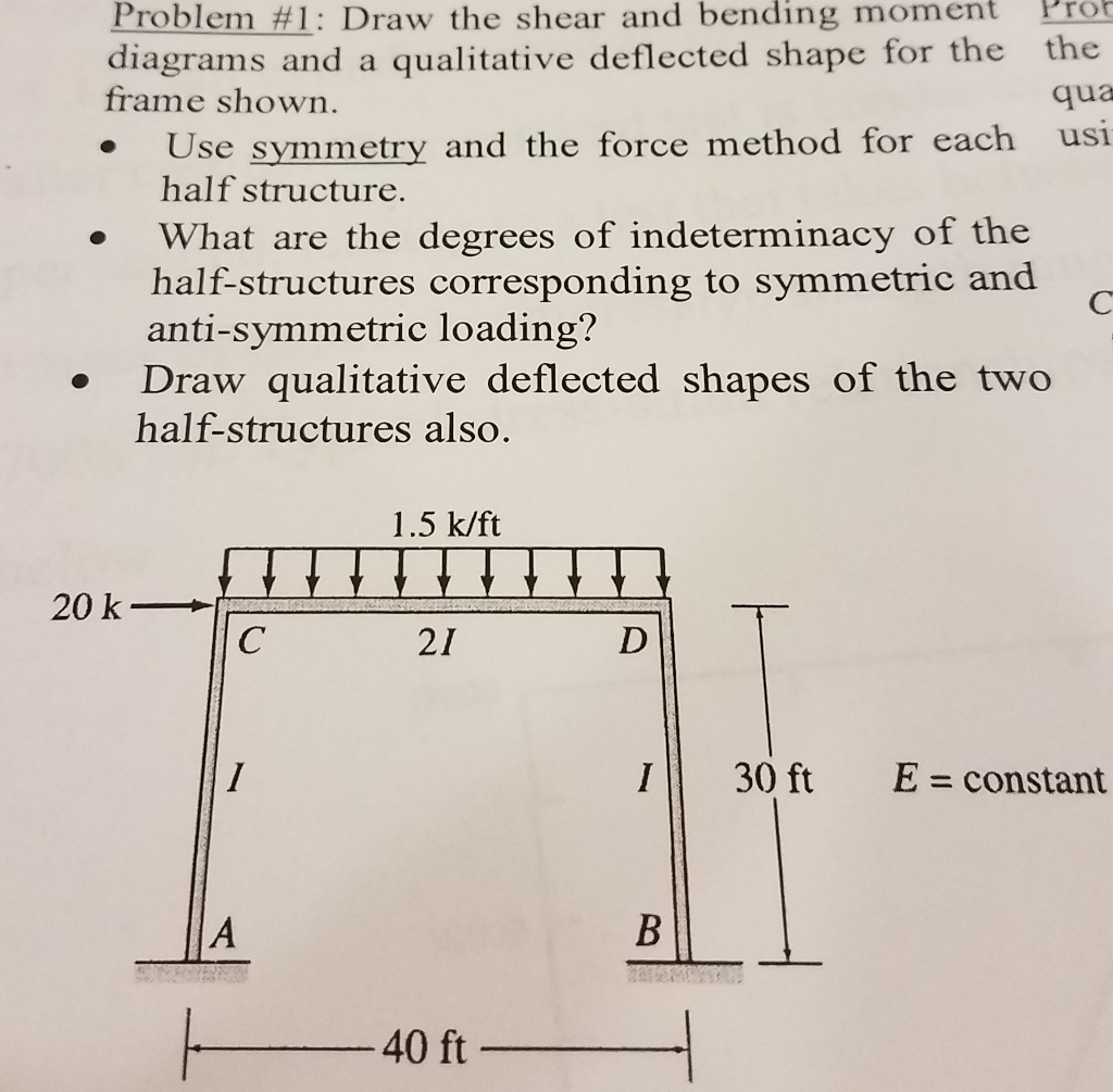 Solved Draw the shear and bending moment diagrams and a | Chegg.com