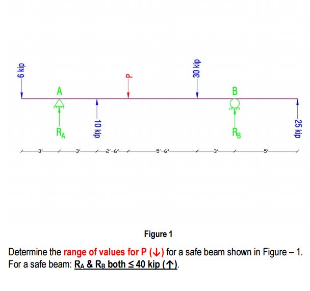 Solved Determine the range of values for P (downarrow) for | Chegg.com