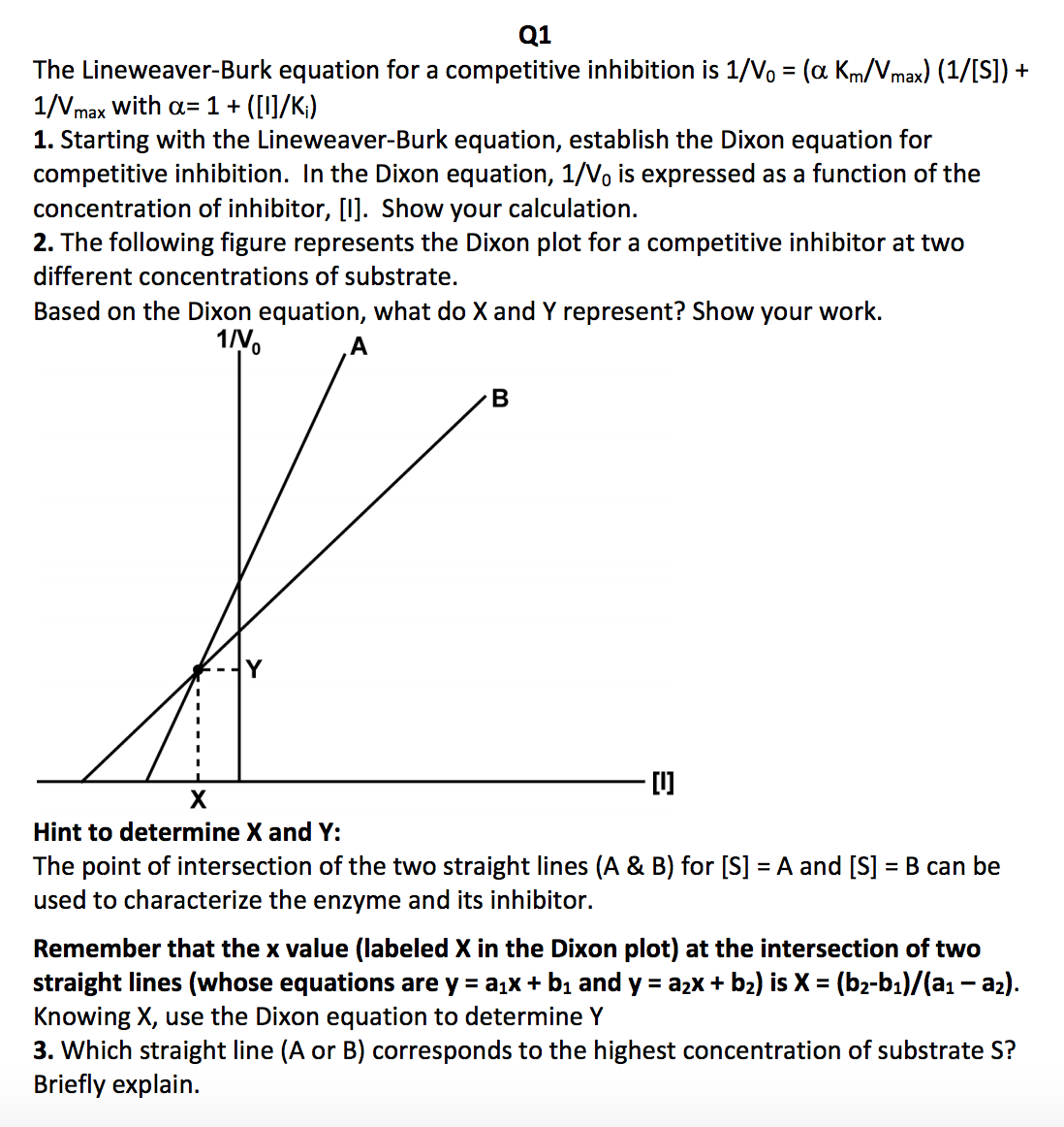 Competitive Inhibition Equation