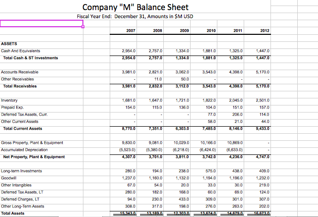 Restructuring Charges Impairment of Goodwill Gain | Chegg.com