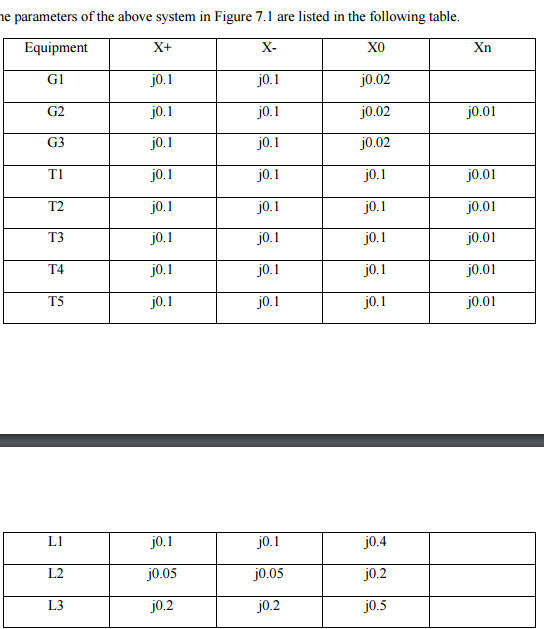 Solved parameters of the above system in Figure 7.1 are | Chegg.com