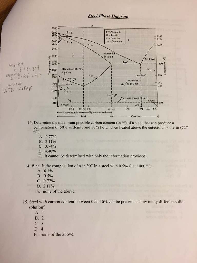 Iron Phase Diagram Ferrite Austentite Diagram Iron Carbon Ph