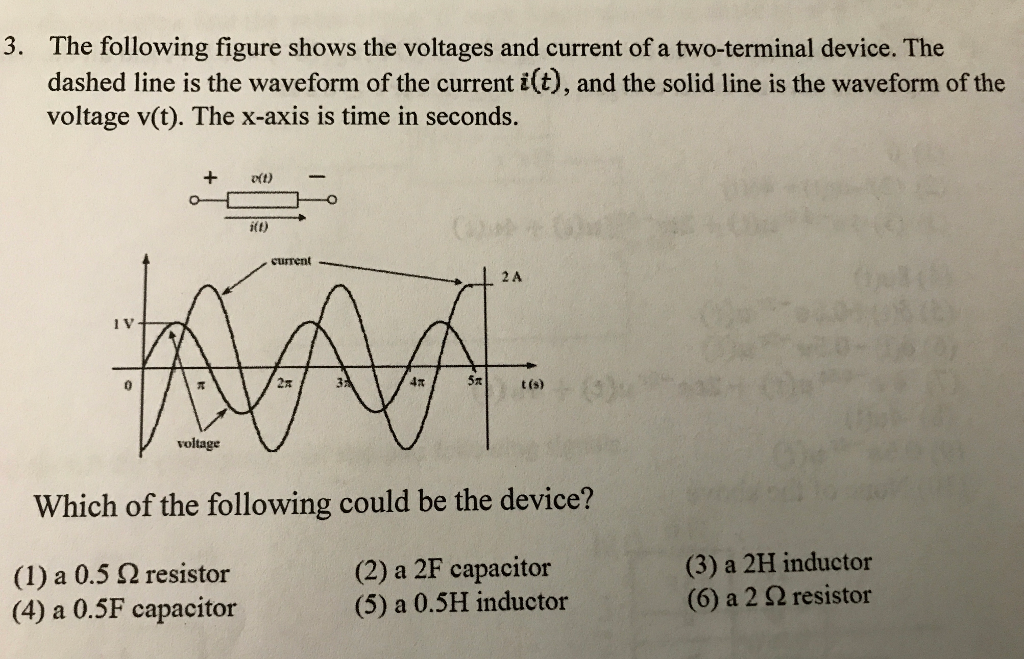 Solved The Following Figure Shows The Voltages And Current