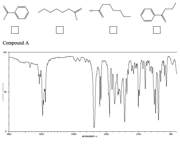 Solved Identify the functional groups and match the IR | Chegg.com