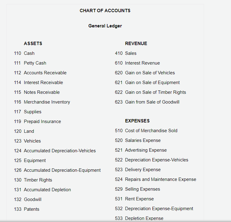 Chart Of Accounts - Sample Chart Of Accounts Template Chart Of Accounts Chart Of Accounts - Sample Chart Of Accounts Template Chart Of Accounts
