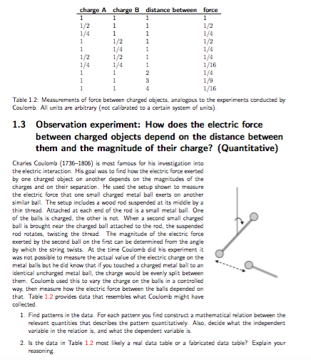 Solved How does the electric force between charged objects | Chegg.com