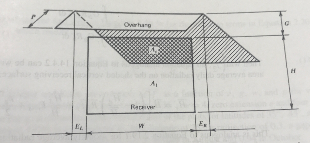 An overhang over a south-facing window has dimensions | Chegg.com