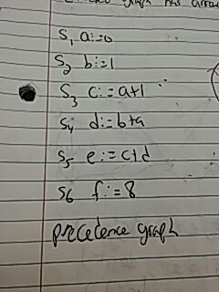 Solved I need help drawing a precedence graph | Chegg.com