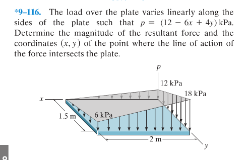 Solved The load over the plate varies linearly along the | Chegg.com