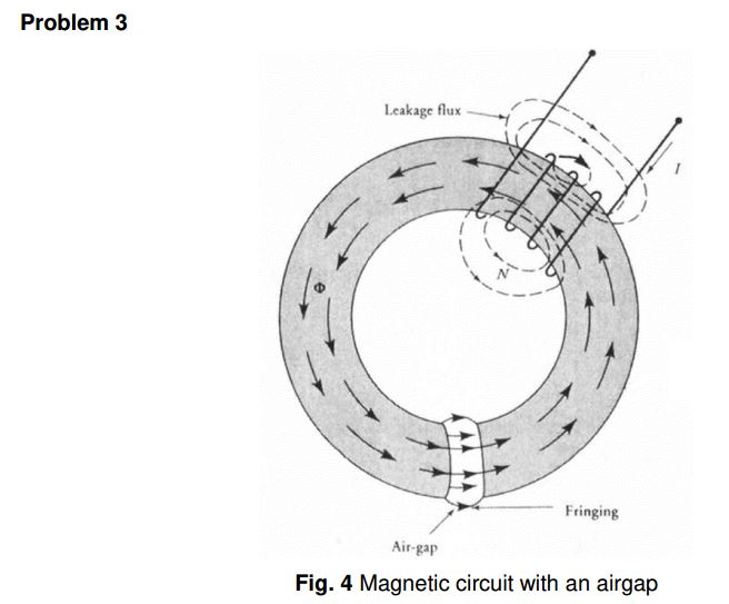 Solved An Electromagnet Of Square Cross Section Of 4 Cm2