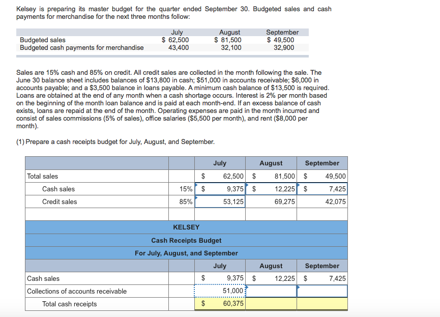 Solved Kelsey is preparing its master budget for the quarter | Chegg.com