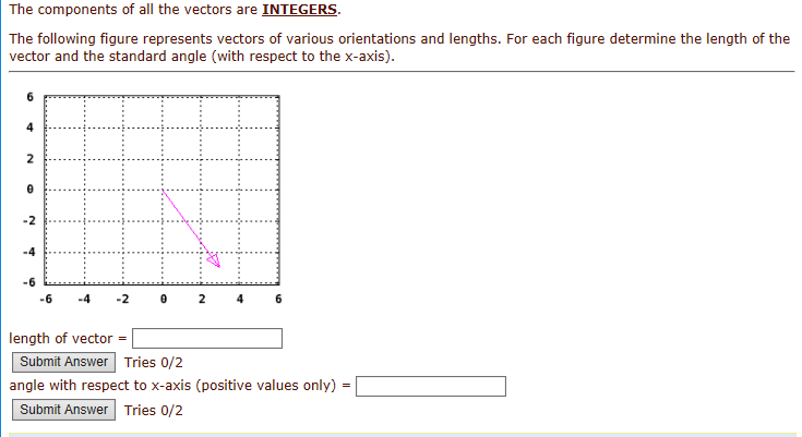 Solved The components of all the vectors are INTEGERS. The | Chegg.com
