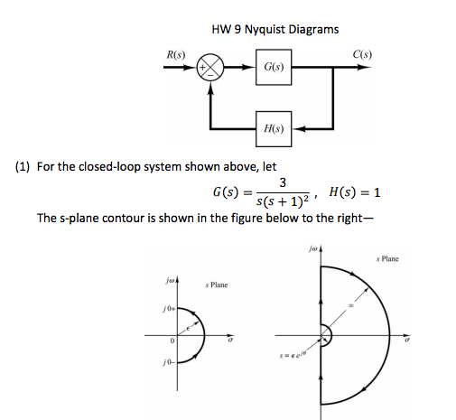 For the closed-loop system shown above, let G(s) = | Chegg.com