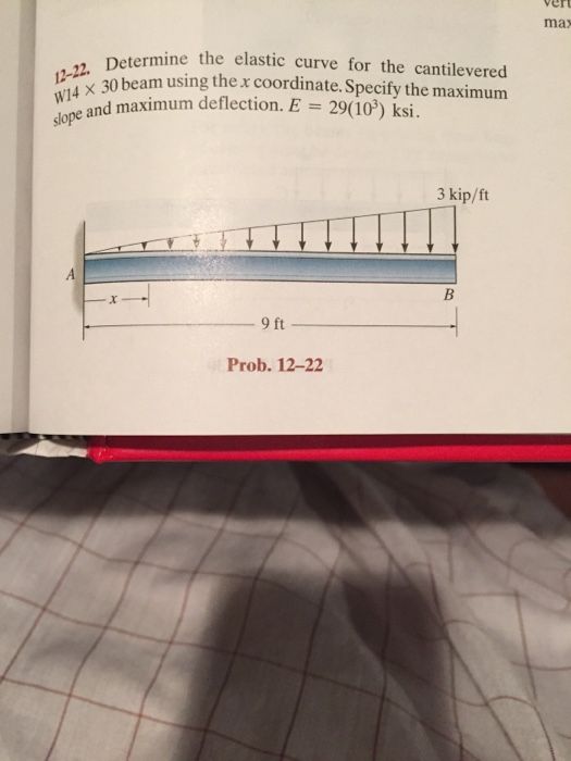 Solved Determine the elastic curve for the cantilevered W14 | Chegg.com