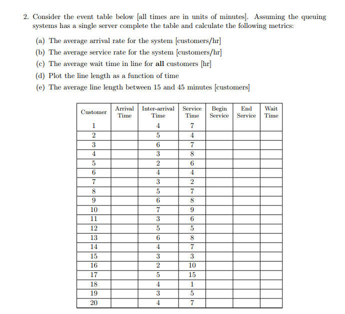 Solved 2. Consider the event table below [all times are in | Chegg.com
