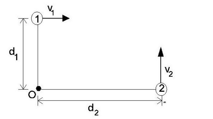 Solved Two objects are moving as shown in the figure. Object | Chegg.com