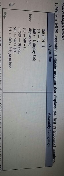 Solved 1. Write a MIPS assembly language program that | Chegg.com