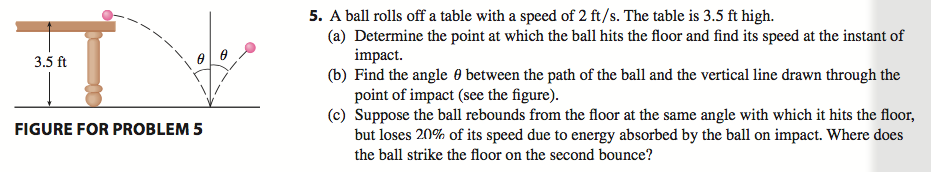 Solved 5. A ball rolls off a table with a speed of 2 ft/s. | Chegg.com