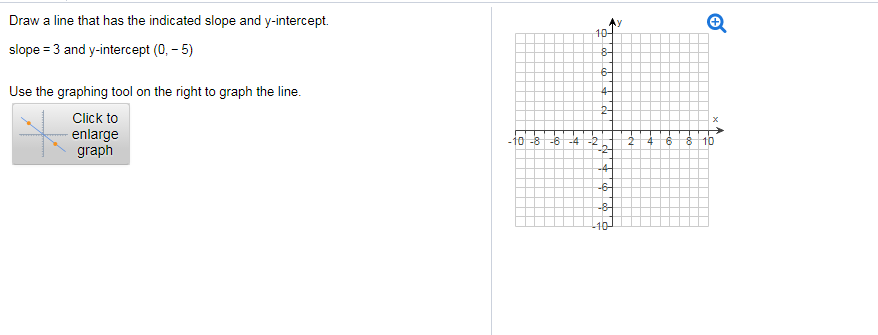 Solved Expenses The bar graph shows the average daily | Chegg.com