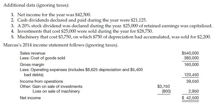 Solved (SCF—Indirect Method, and Net Cash Flow from | Chegg.com