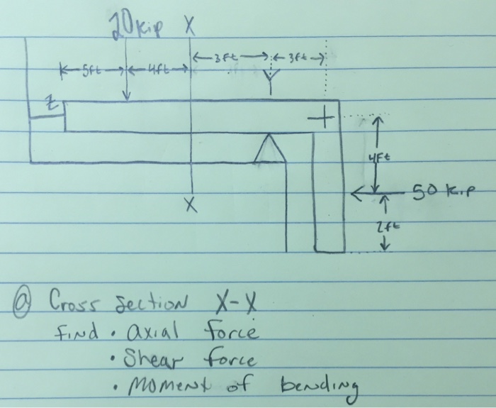 Solved Cross section X - X Find axial Force Shear Force | Chegg.com Solved Cross section X - X Find axial Force Shear Force | Chegg.com