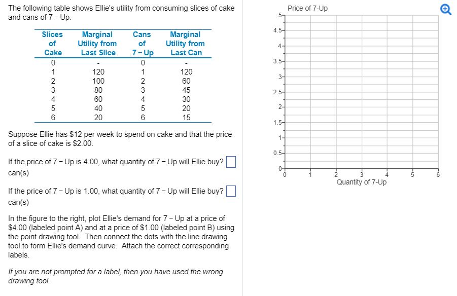 Solved The table shows Rita's total utility from hamburgers | Chegg.com