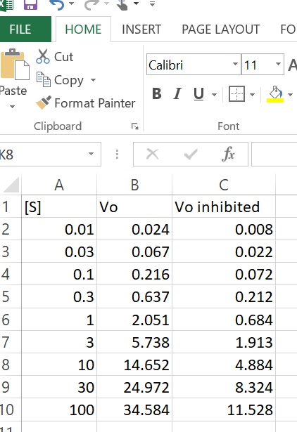 Solved Enzyme Kinetics Calculations: Do all of your | Chegg.com