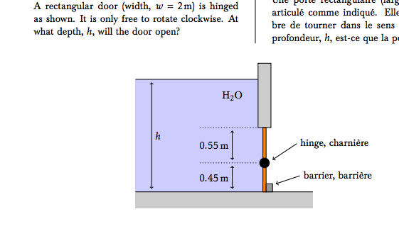 Solved A rectangular door (width, w = 2 m) is hinged as | Chegg.com