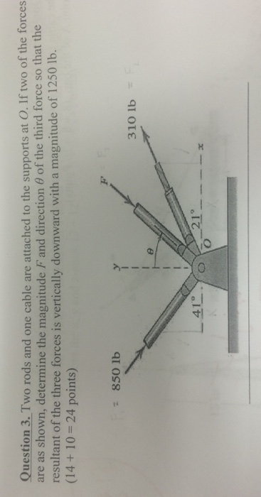 Solved Two rods and one cable are attached to the supports | Chegg.com