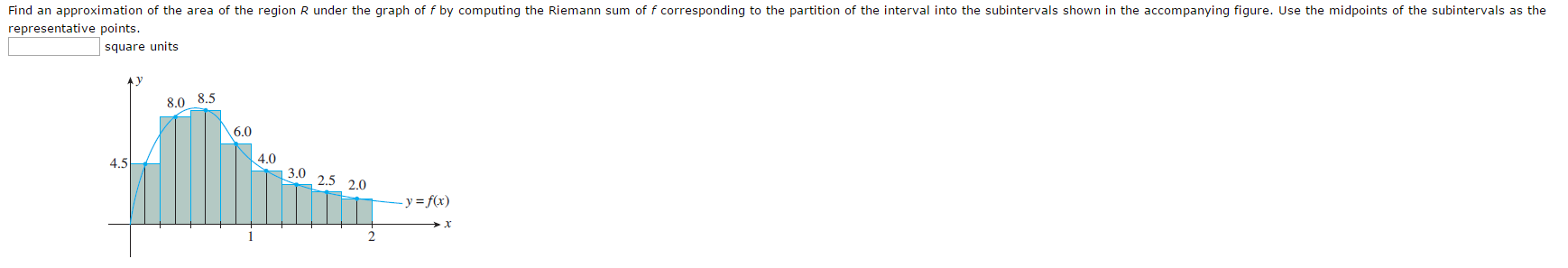 Solved Find an approximation of the area of the region R | Chegg.com