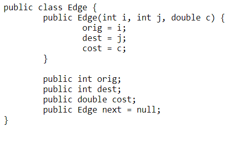 Solved In The Class Graphalgorithm Insert Java Code For The Chegg