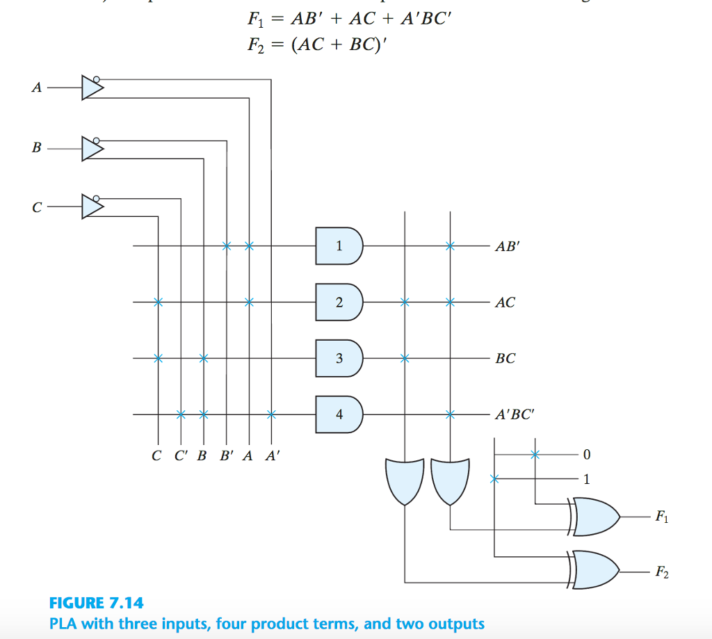 Solved For PLA diagram, Show the Boolean expression at the | Chegg.com